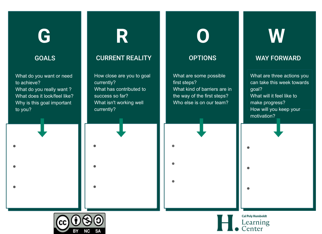 GROW Goal Setting | Cal Poly Humboldt