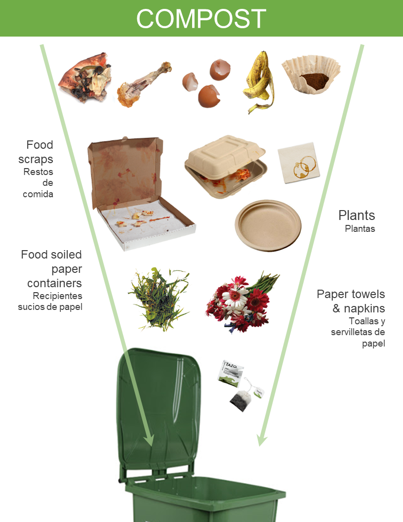 Composting Guide | Cal Poly Humboldt