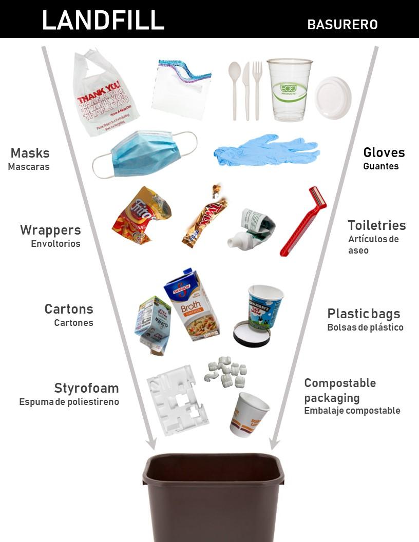 Landfill Waste Disposal Guide | Cal Poly Humboldt