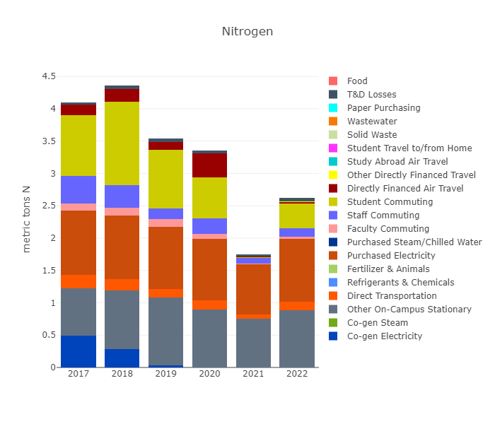 Climate Action Planning & Resilience | Cal Poly Humboldt